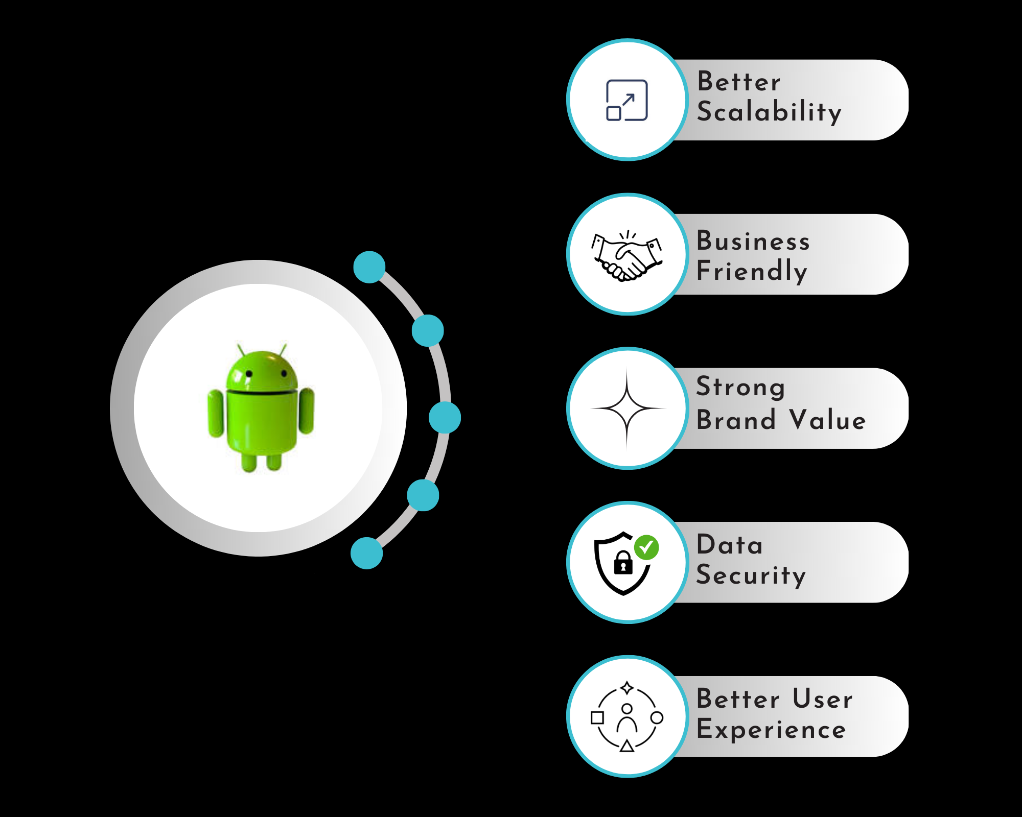 Hire Android Developers